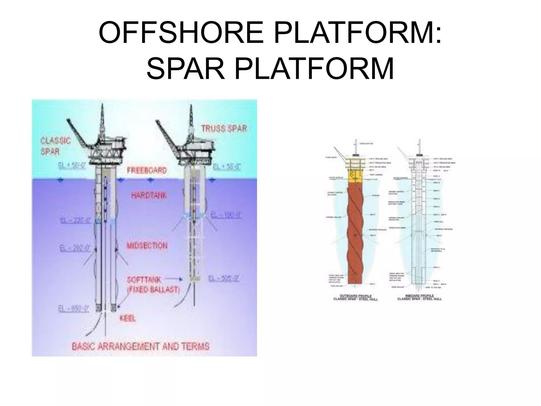 OFFSHORE PLATFORM_1.ppt (1).pdf