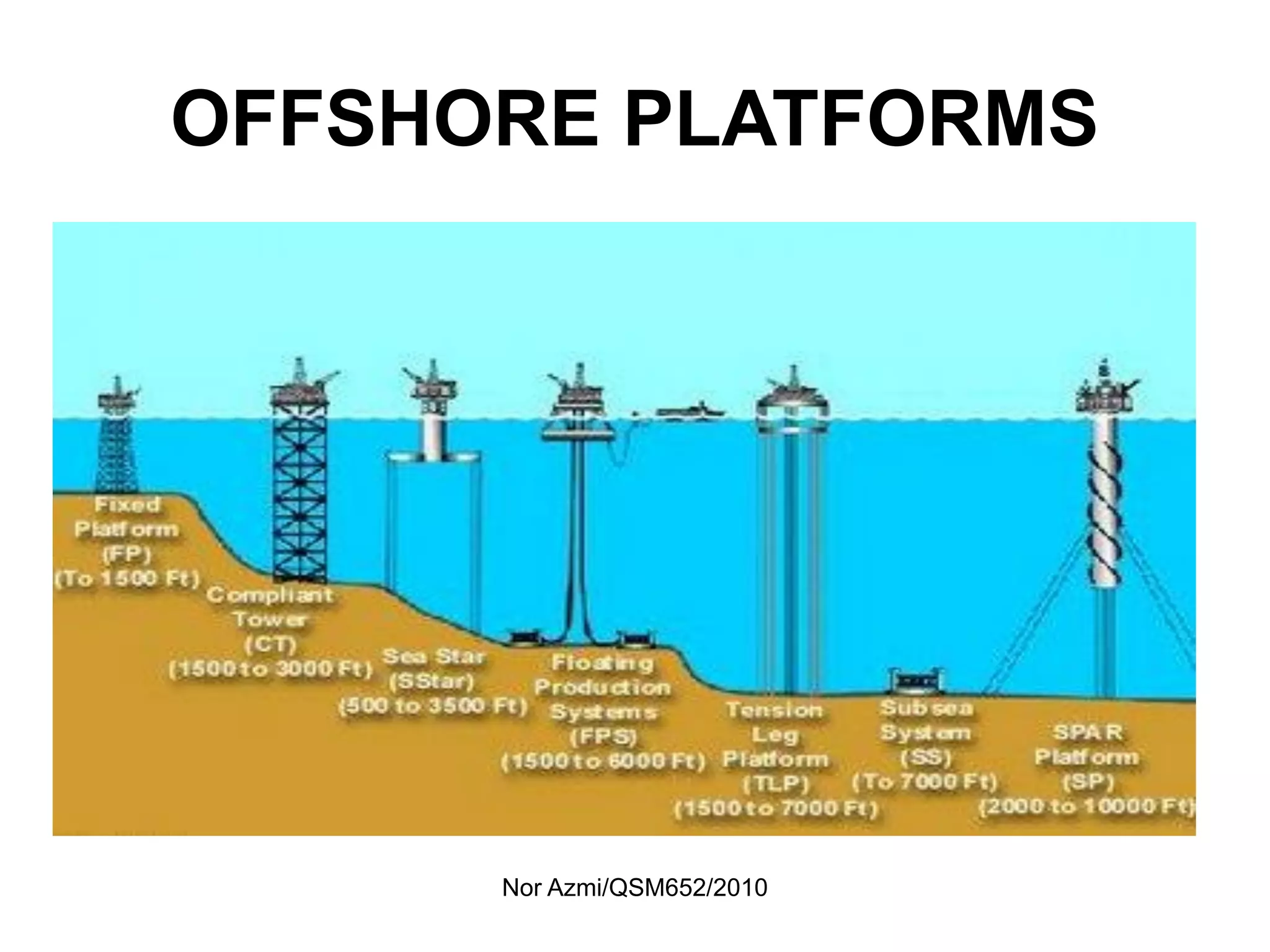 OFFSHORE PLATFORM_1.ppt (1).pdf