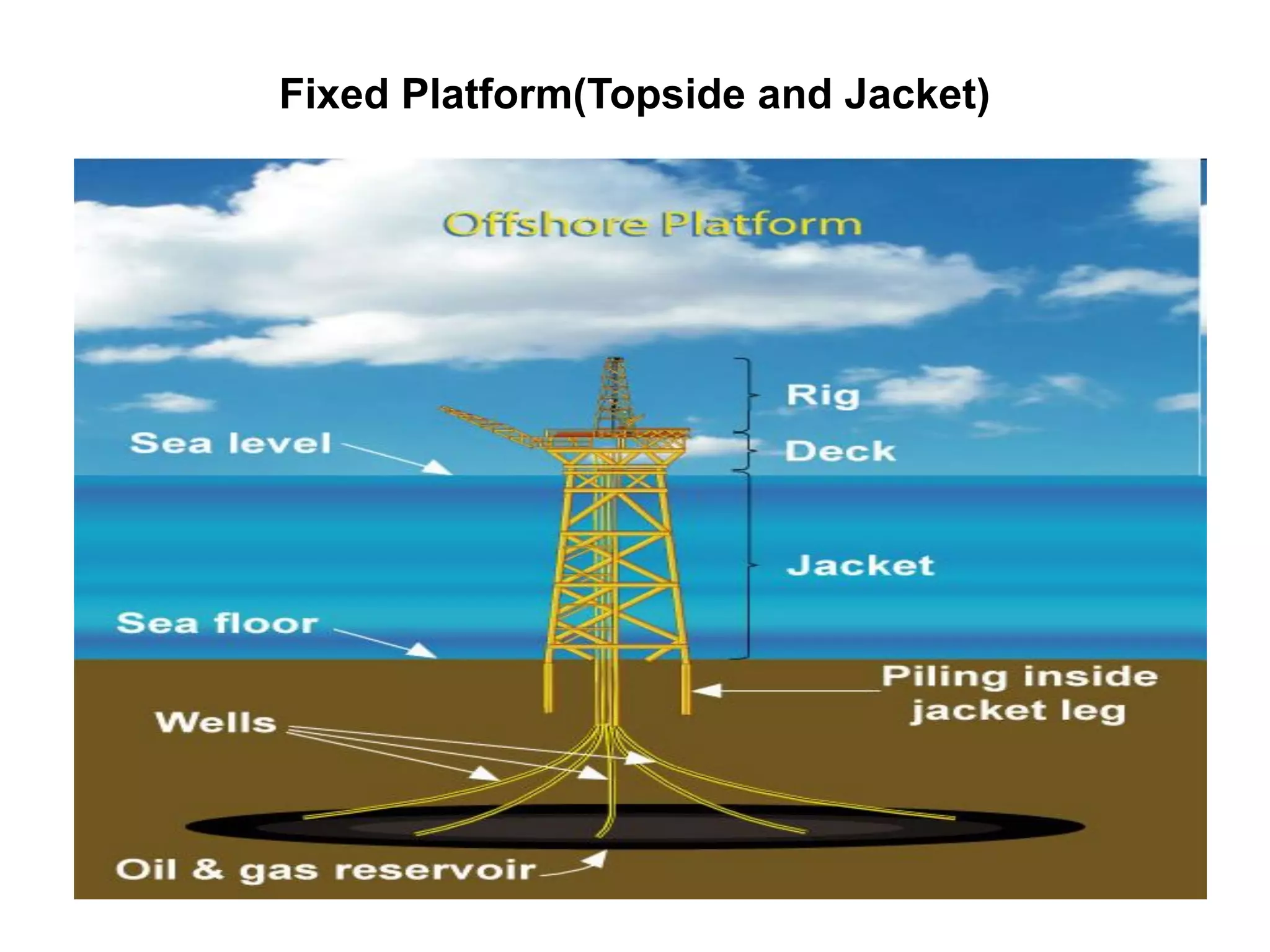OFFSHORE PLATFORM_1.ppt (1).pdf