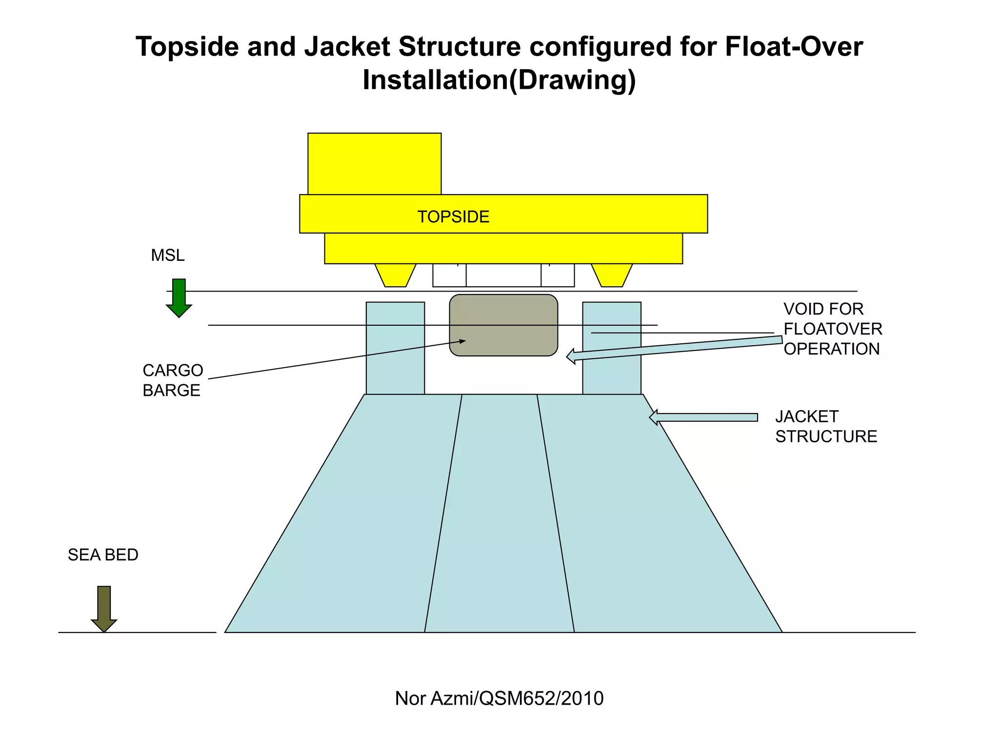 OFFSHORE PLATFORM_1.ppt (1).pdf