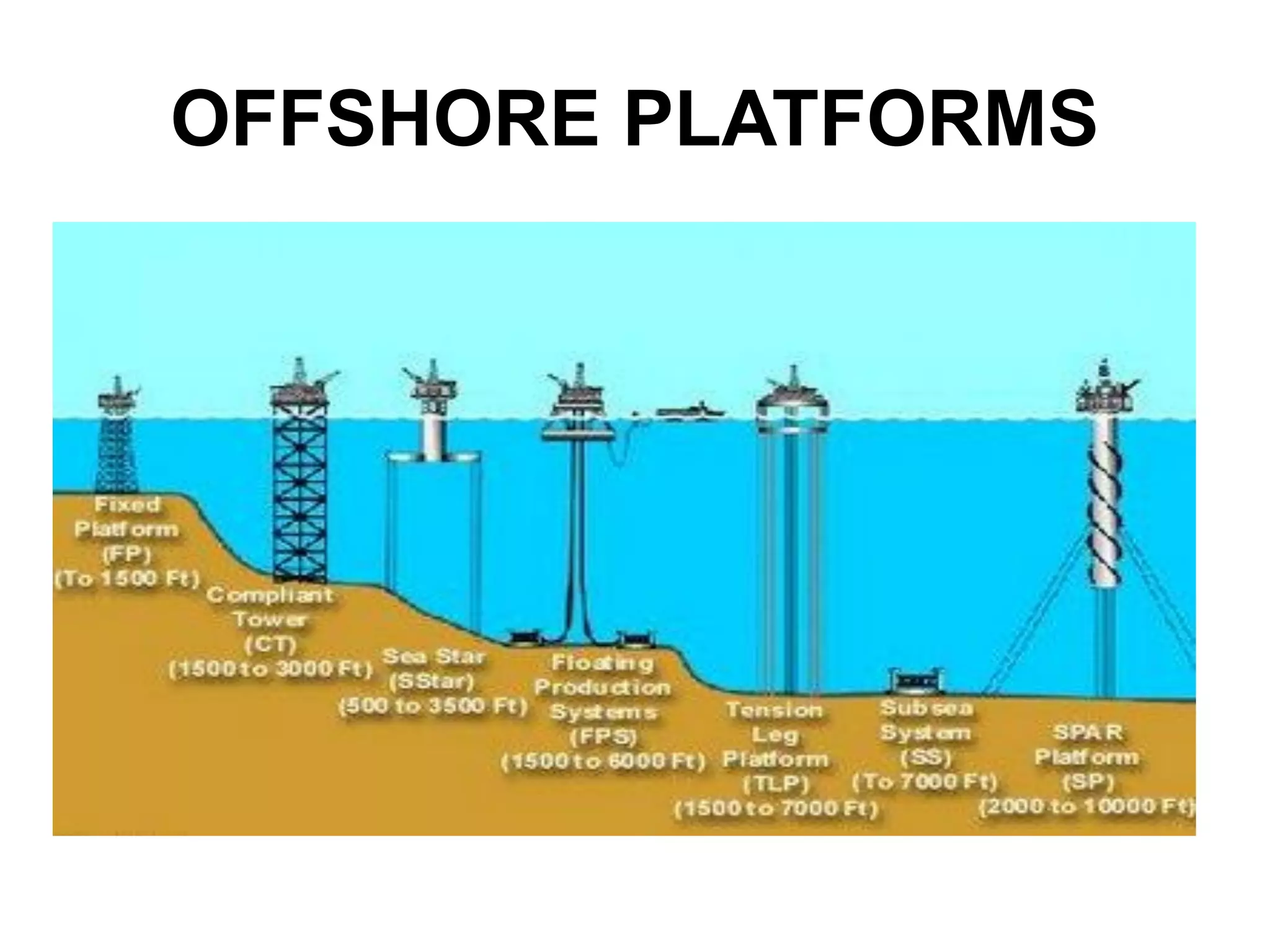 OFFSHORE PLATFORM_1.ppt (1).pdf