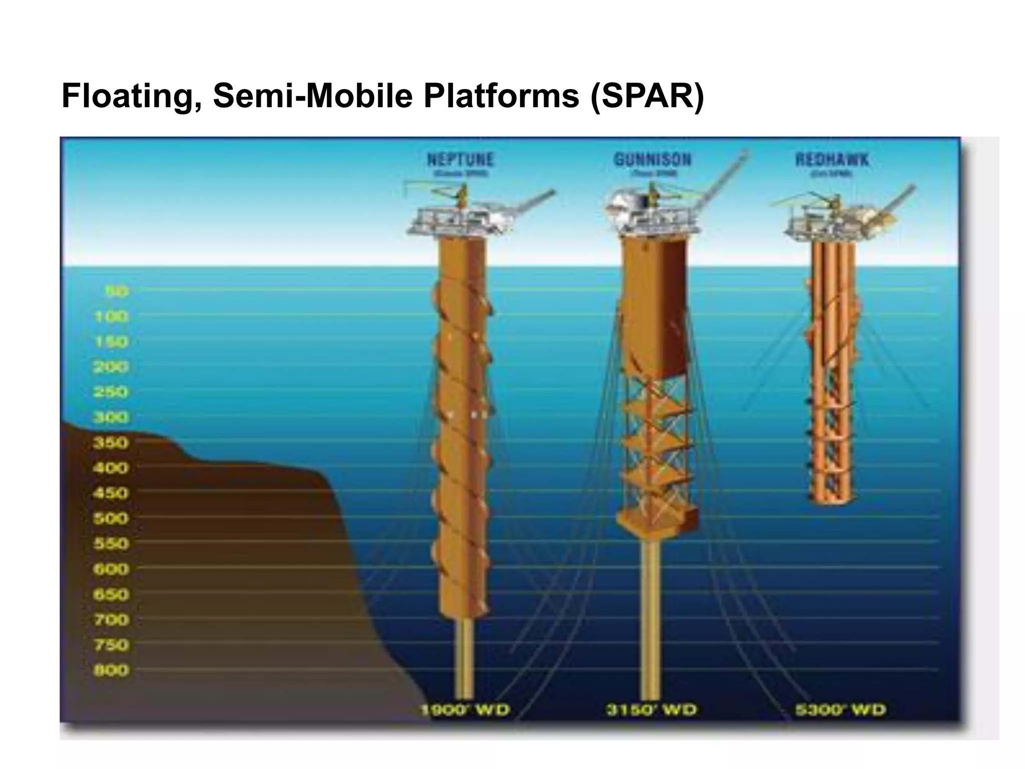 OFFSHORE PLATFORM_1.ppt (1).pdf