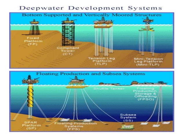OFFSHORE PLATFORM_1.ppt (1).pdf