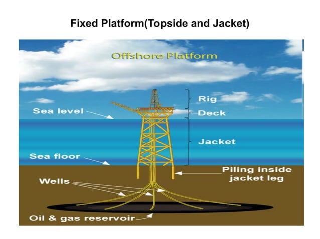 OFFSHORE PLATFORM_1.ppt (1).pdf