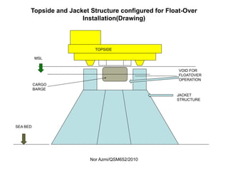 OFFSHORE PLATFORM_1.ppt (1).pdf