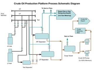 OFFSHORE PLATFORM_1.ppt (1).pdf
