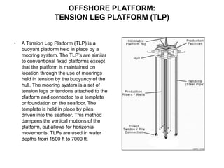 OFFSHORE PLATFORM_1.ppt (1).pdf