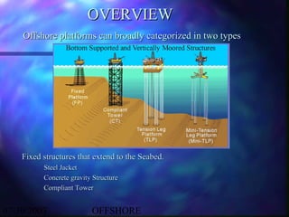 Offshore platform design | PPS