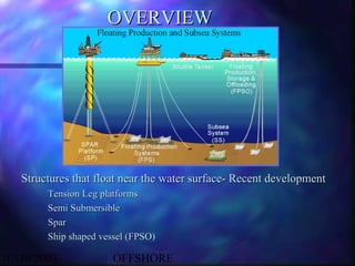 Offshore platform design