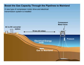 Offshore platform powered with new electrical motor drive system ...