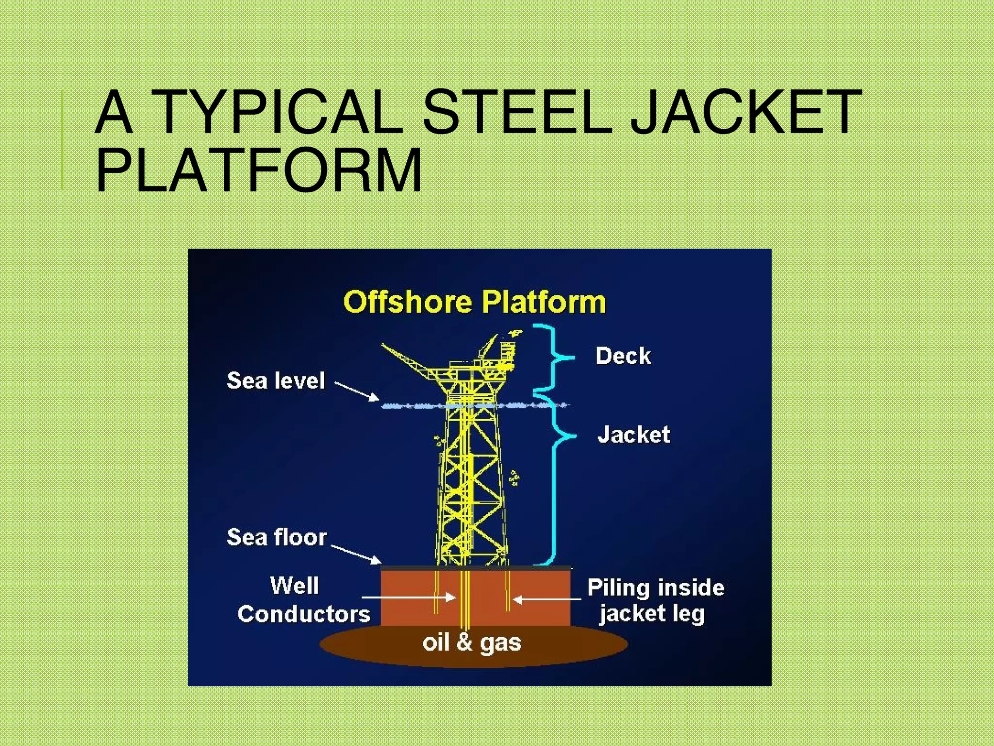 Offshore Platforms | PPT