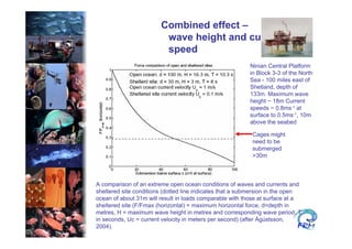 The potential for offshore aquaculture development in England | PPT