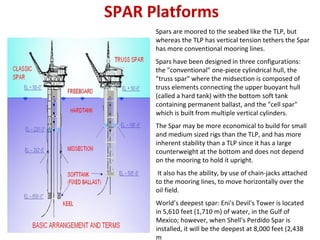 Offshore Oil & Gas Production Systems | PDF
