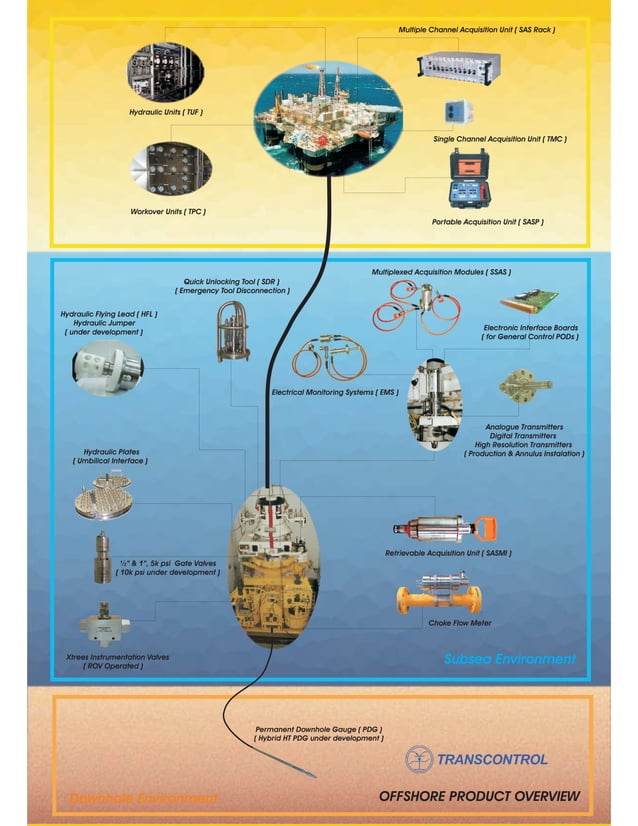 Offshore product overview 2210 | PDF