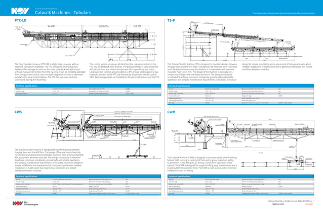 Offshore Product Reference Guide.pdf
