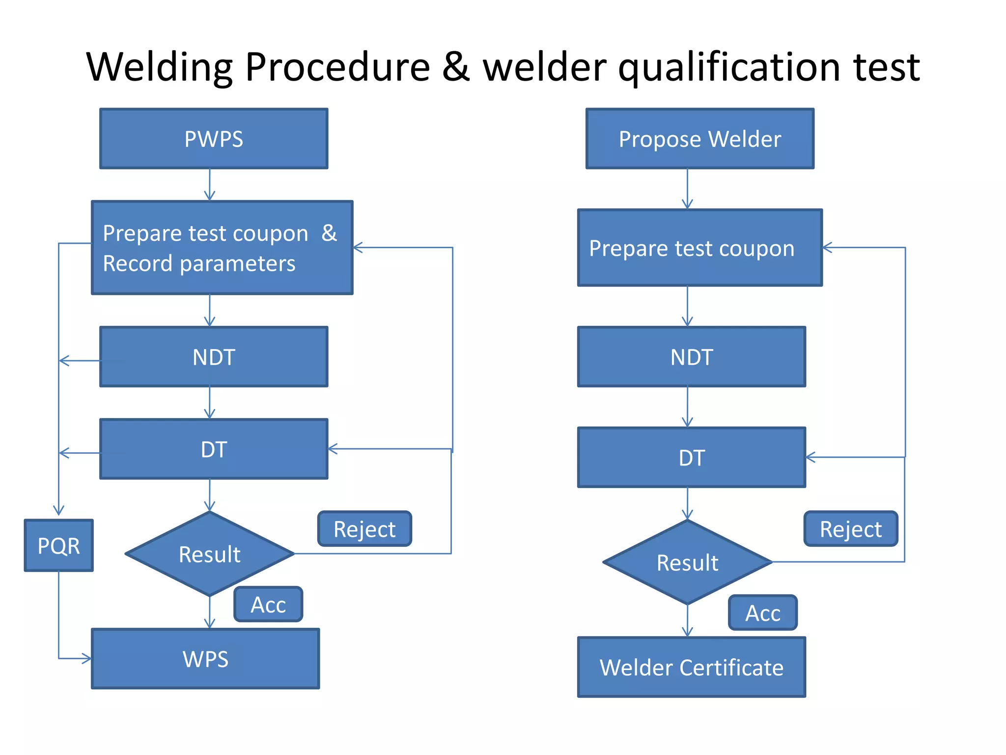 Offshore qc welding inspection versi 1 | PPTX
