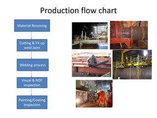 Offshore qc welding inspection versi 1 | PPTX