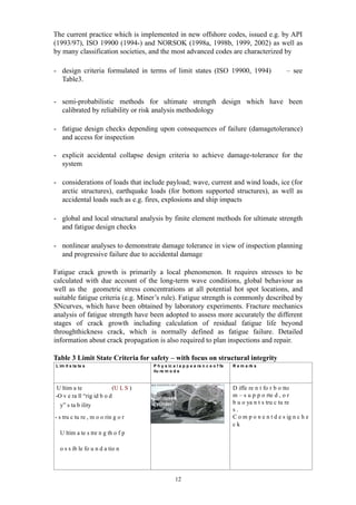 Offshore_Regulation_Standard_project.docx