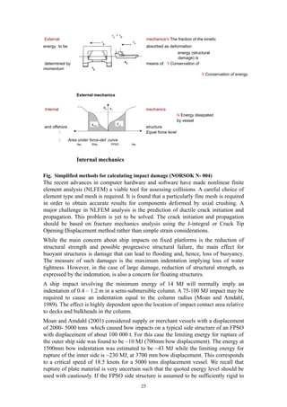 Offshore_Regulation_Standard_project.docx