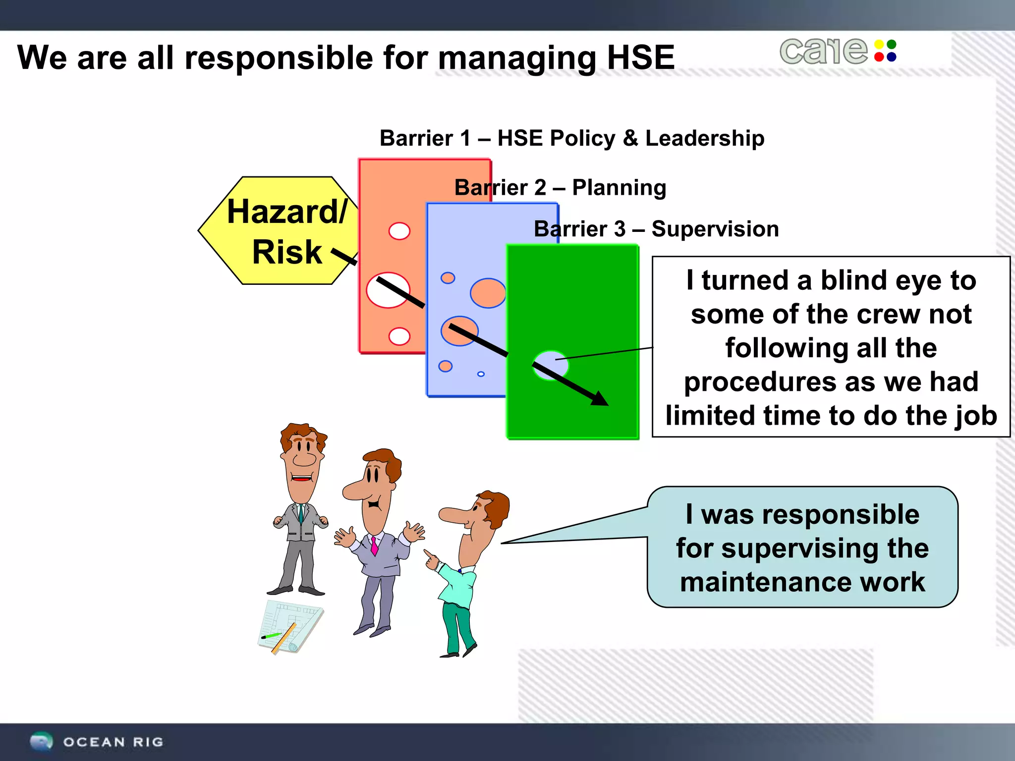 Offshore safety | PPTX