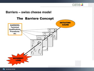 Offshore safety | PPTX