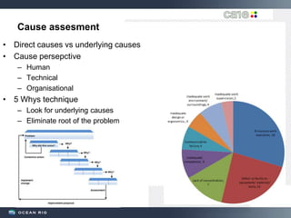 Offshore safety | PPTX