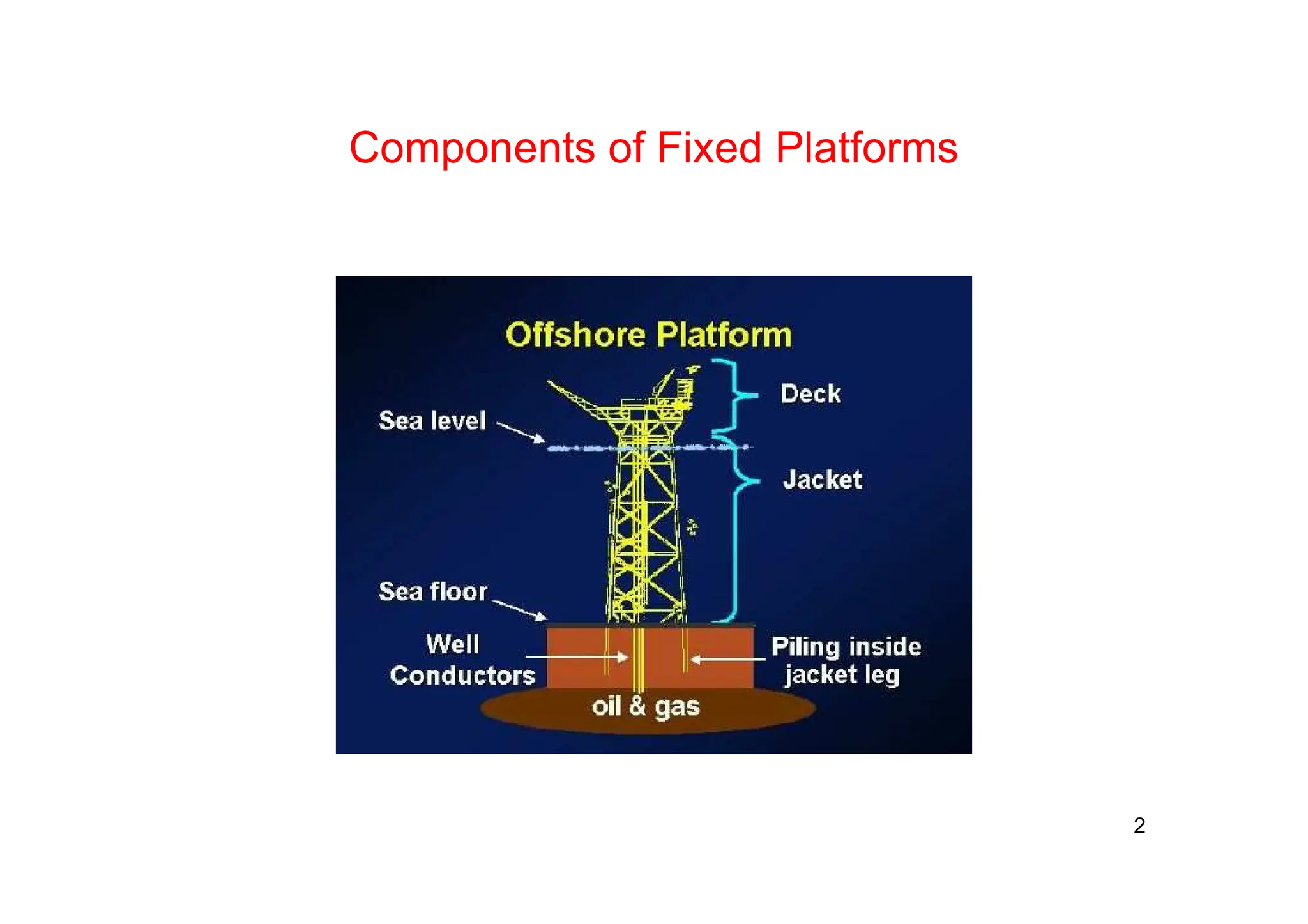 offshore structural design detailed engineering fixed plate form | PDF