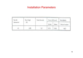 offshore structural design detailed engineering fixed plate form | PPT