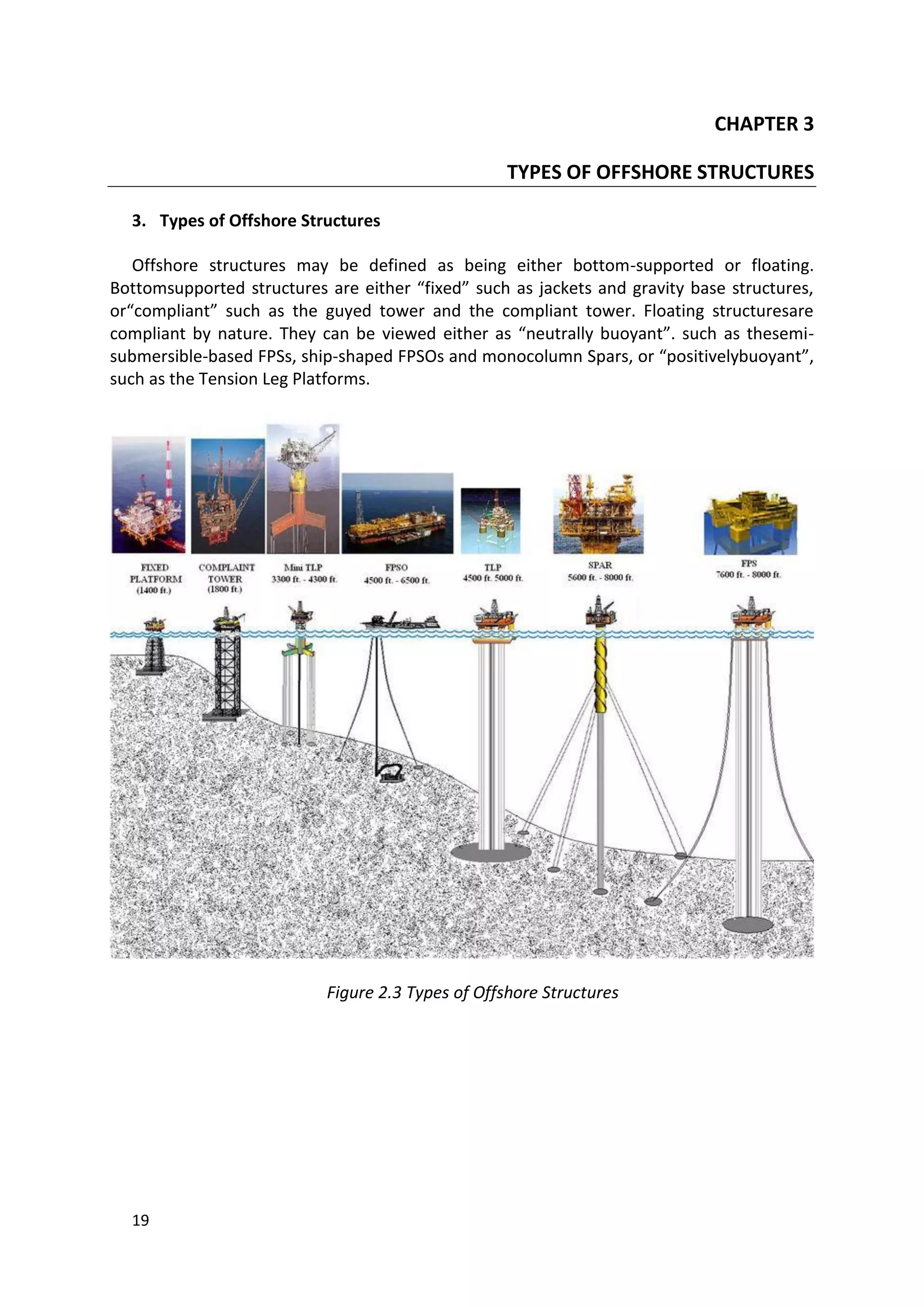 Offshore Structure | PDF