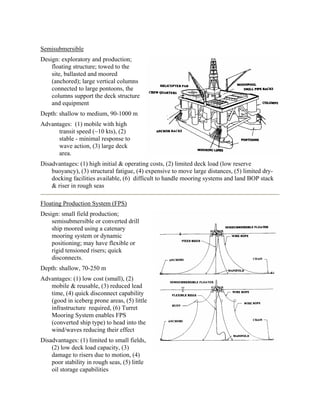 Offshore structures | PDF