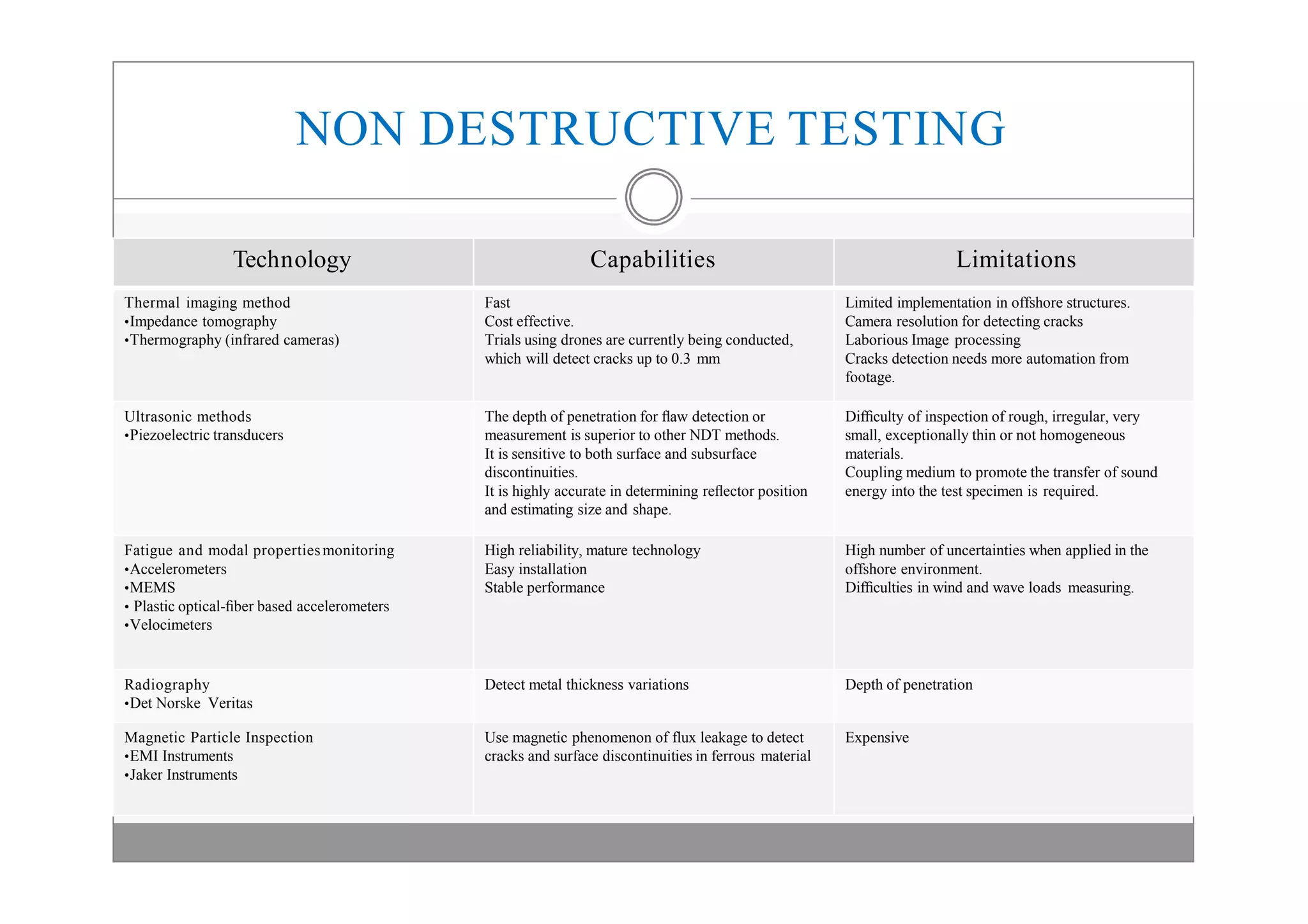 Sensing and Monitoring Systems: Offshore structures | PPTX
