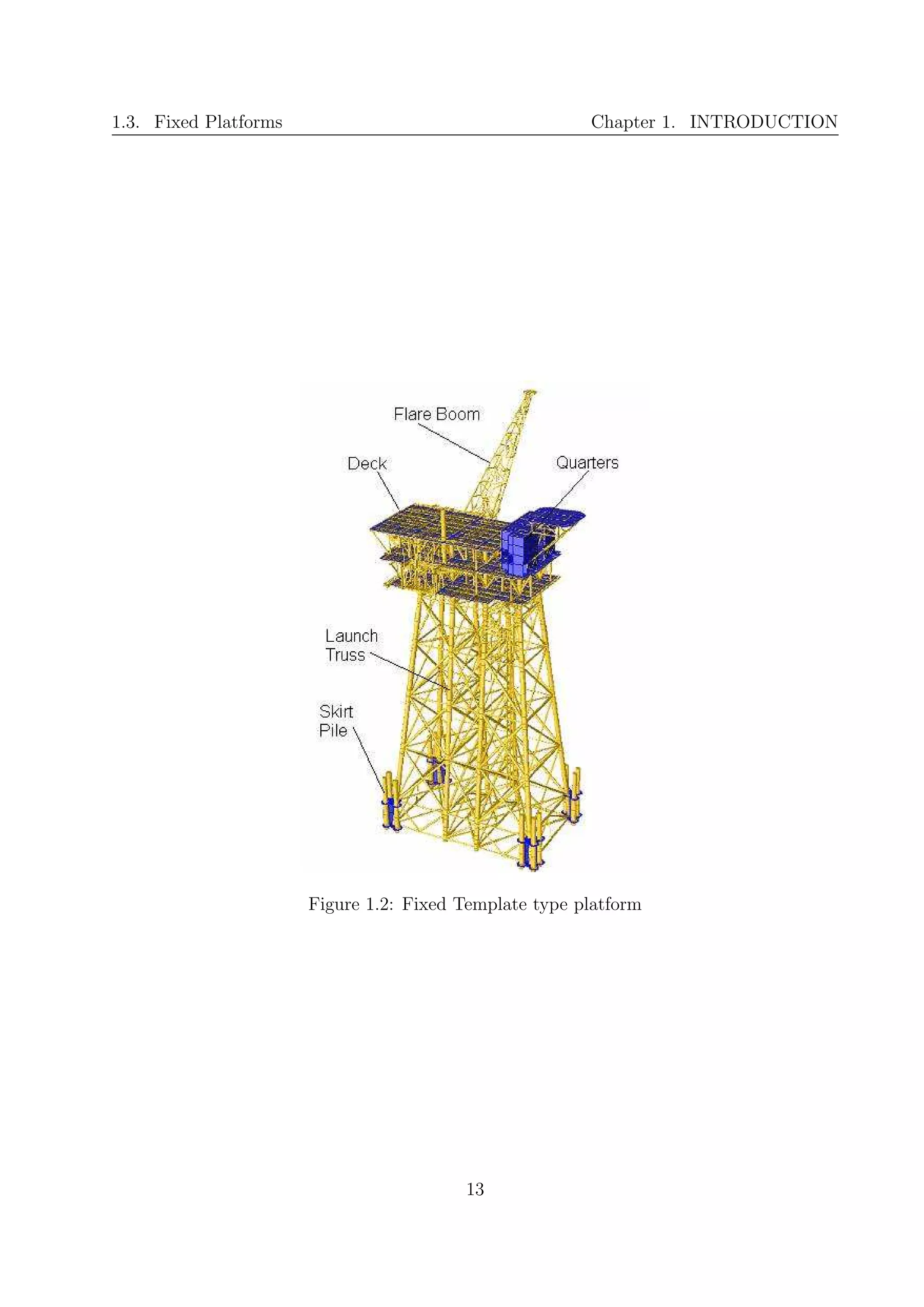 Offshore structures | PDF