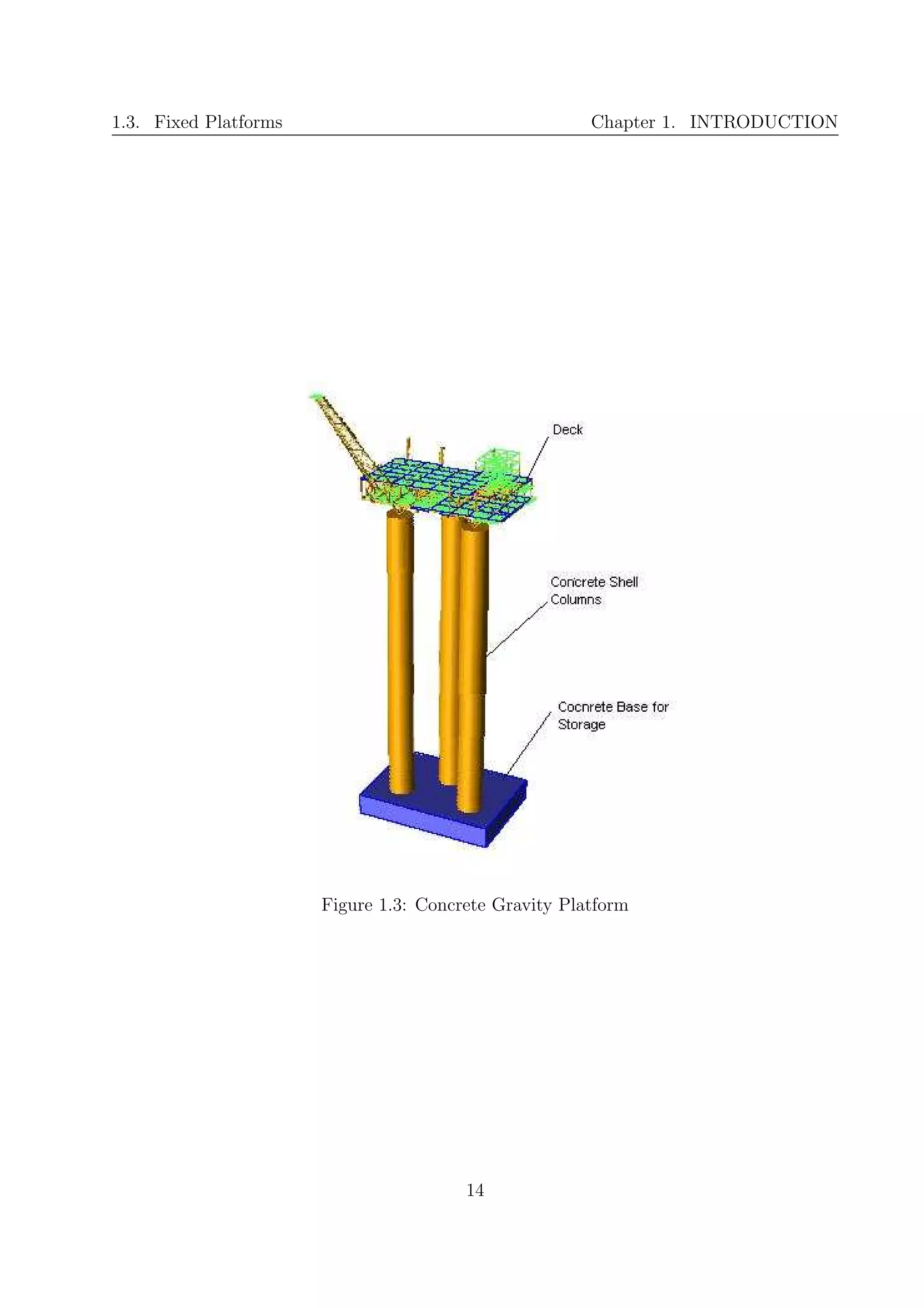 Offshore structures | PDF