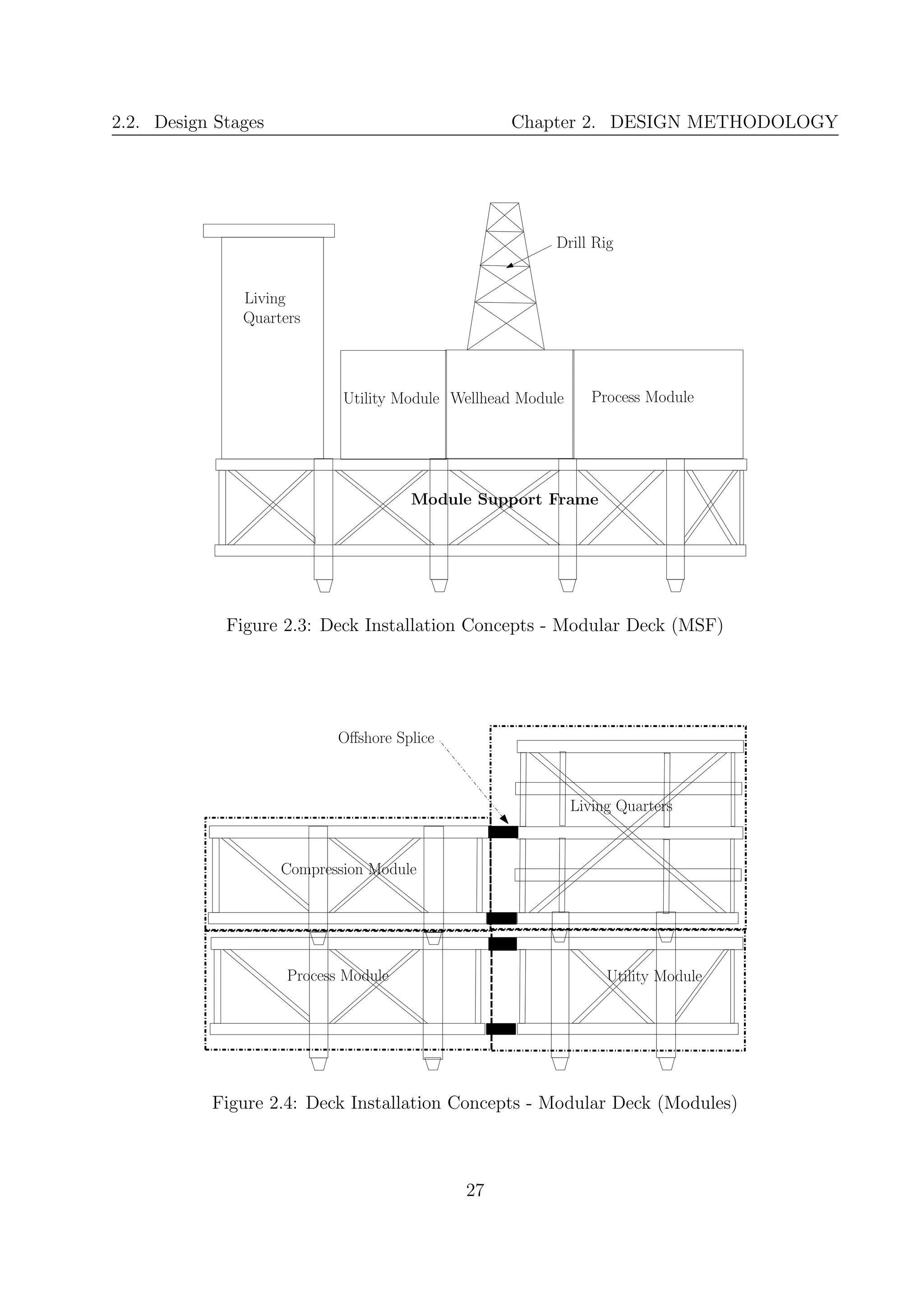 Offshore structures | PDF