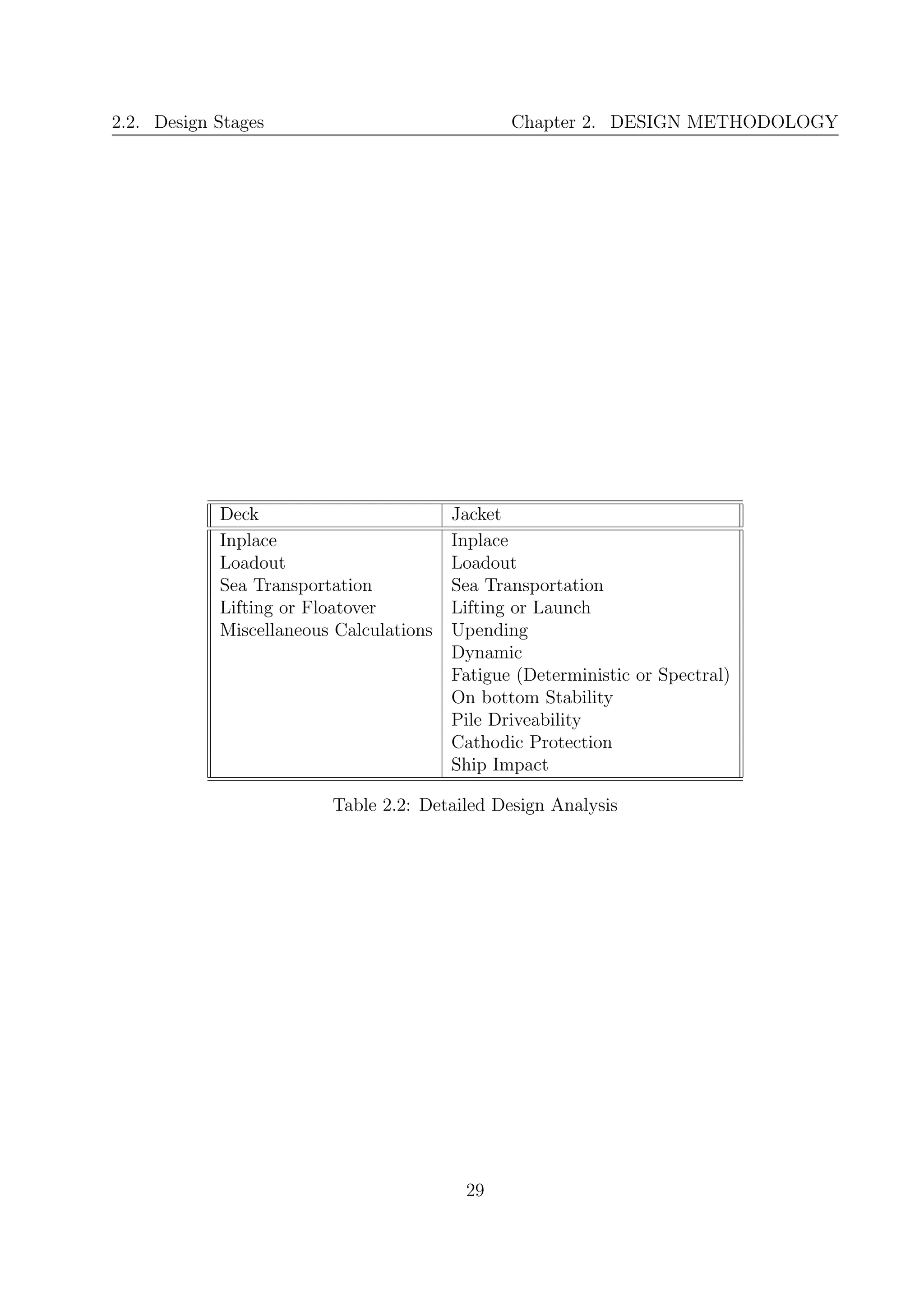 Offshore structures | PDF