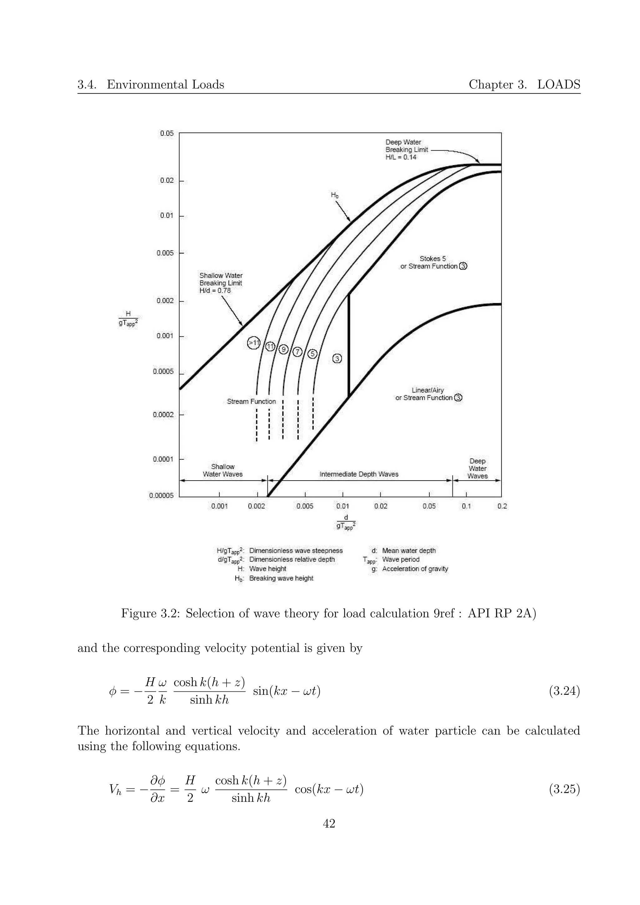 Offshore structures | PDF