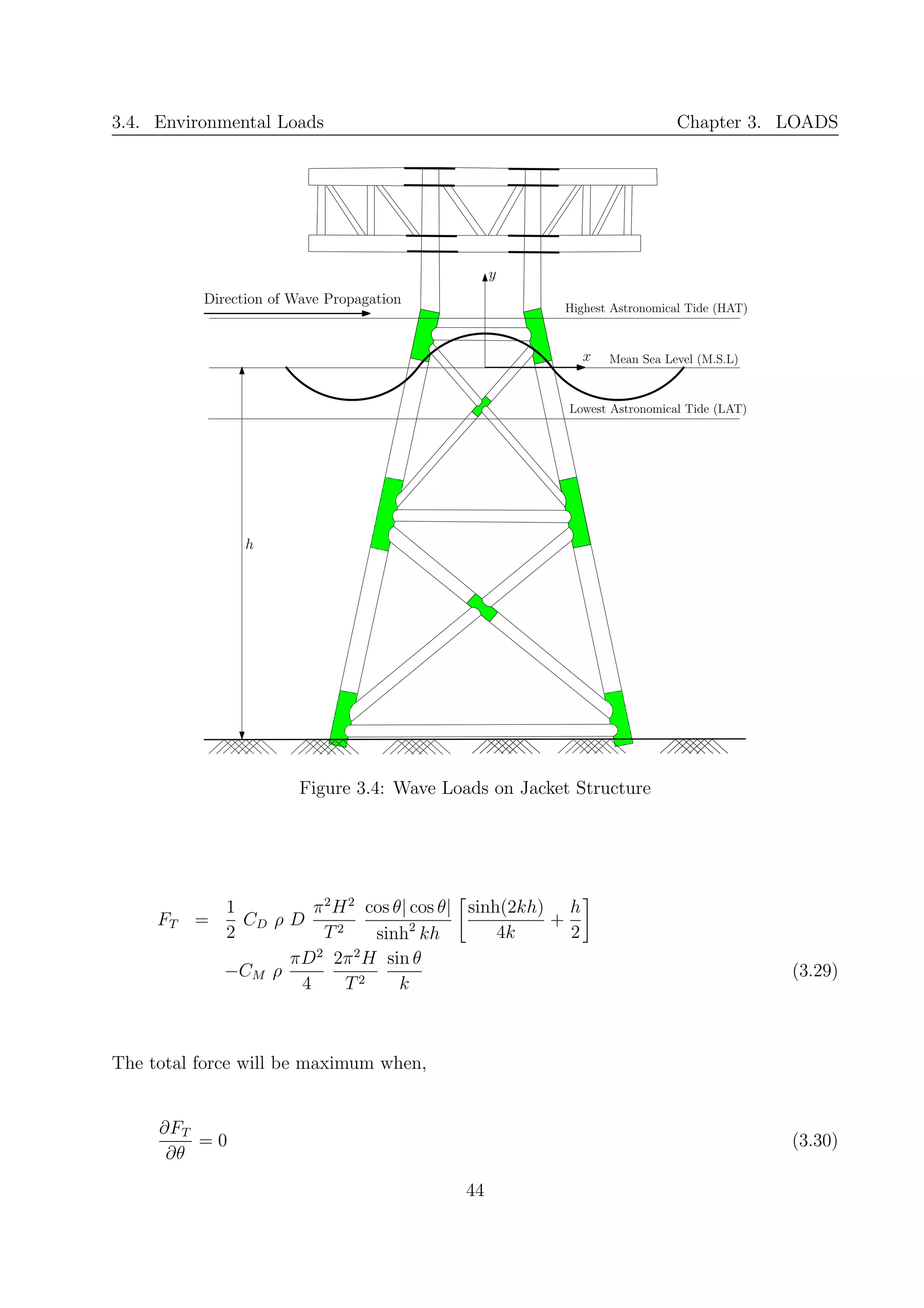 Offshore structures | PDF