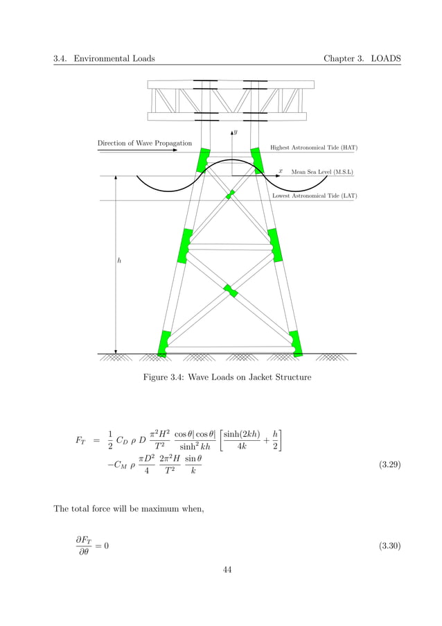Offshore structures | PDF | Civil Engineering Industry | Industries