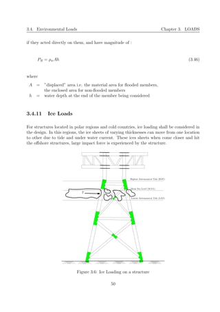 Offshore structures | PDF