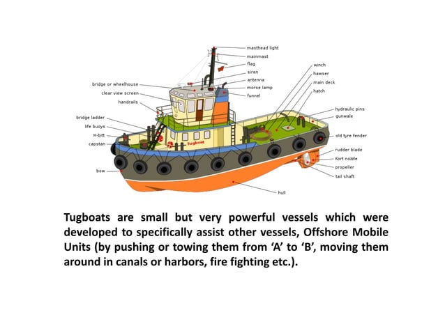 Then and Now - Offshore Support Vessel | PPT