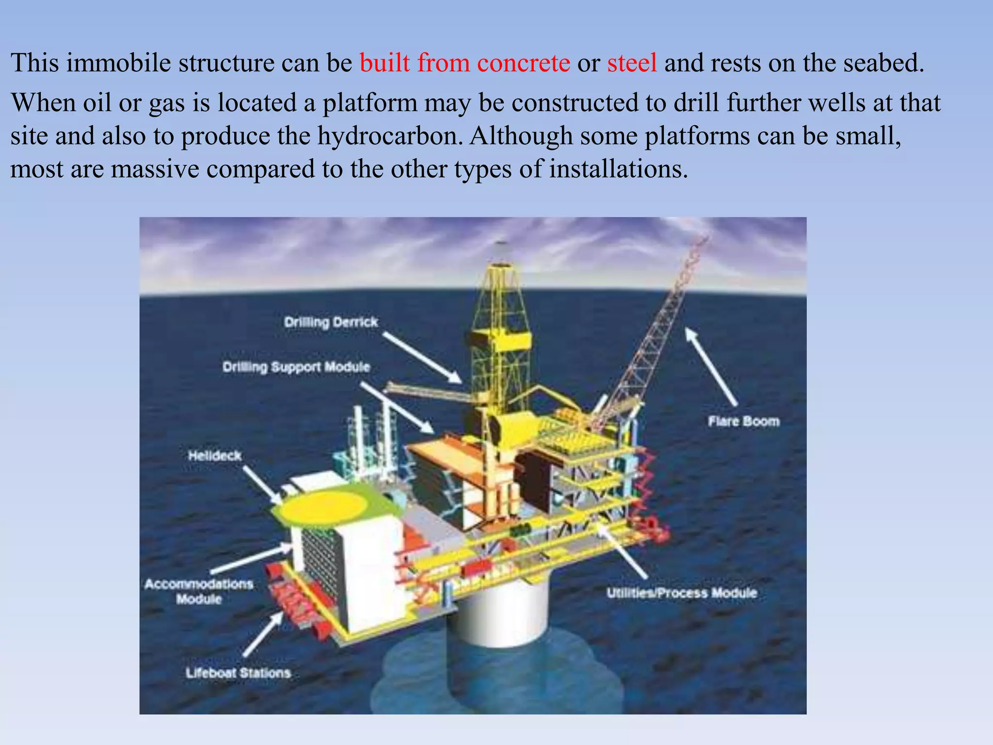 Offshore_Technology.pptx
