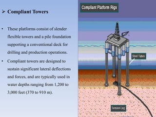 Offshore_Technology.pptx
