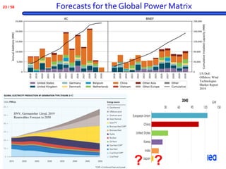 Offshore wind 2019 | PDF