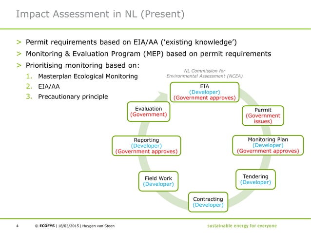#7/9 Environmental Impact monitoring NL | PDF | Environmental Services ...