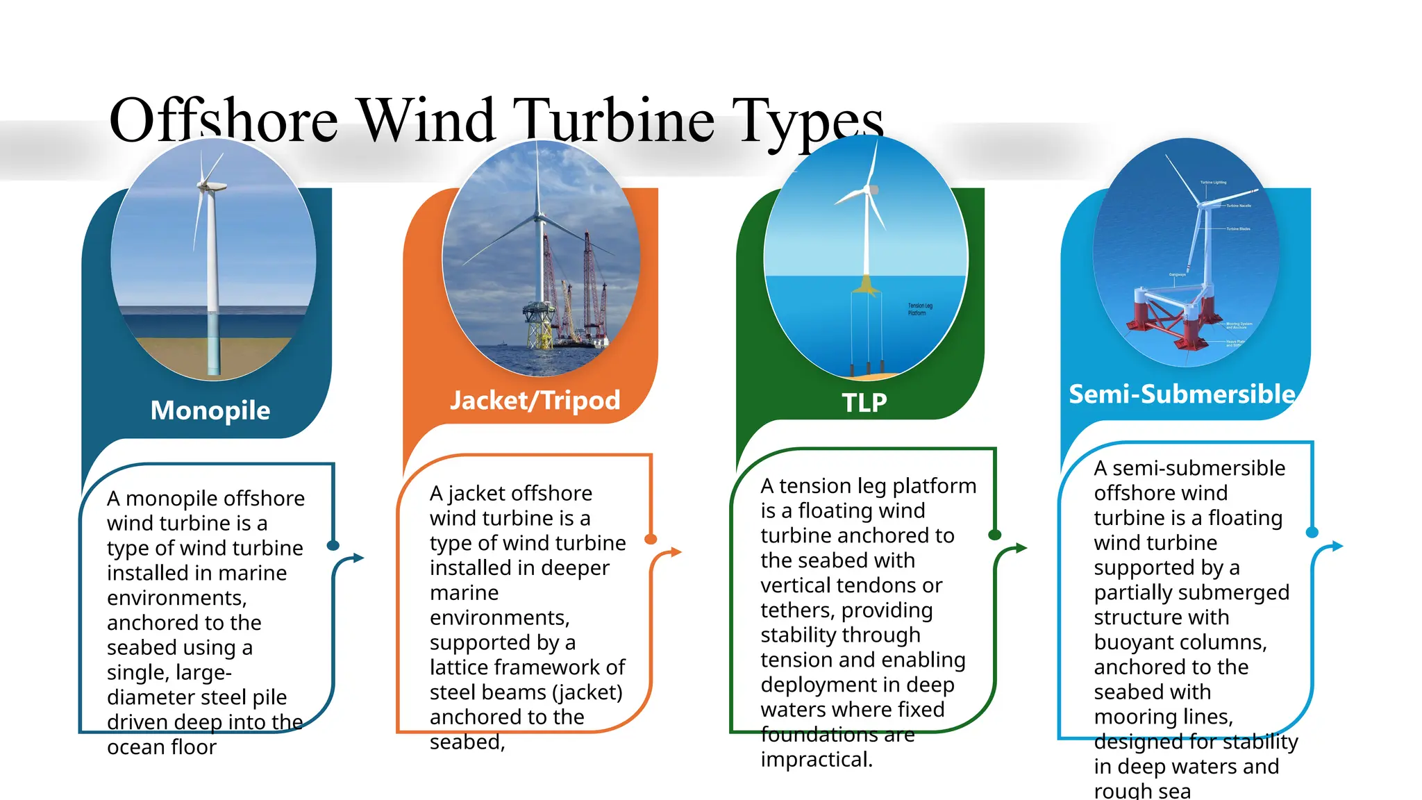 Offshore Wind Turbinesystempart1final.pptx