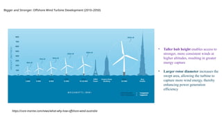 Offshore Wind Turbinesystempart1final.pptx