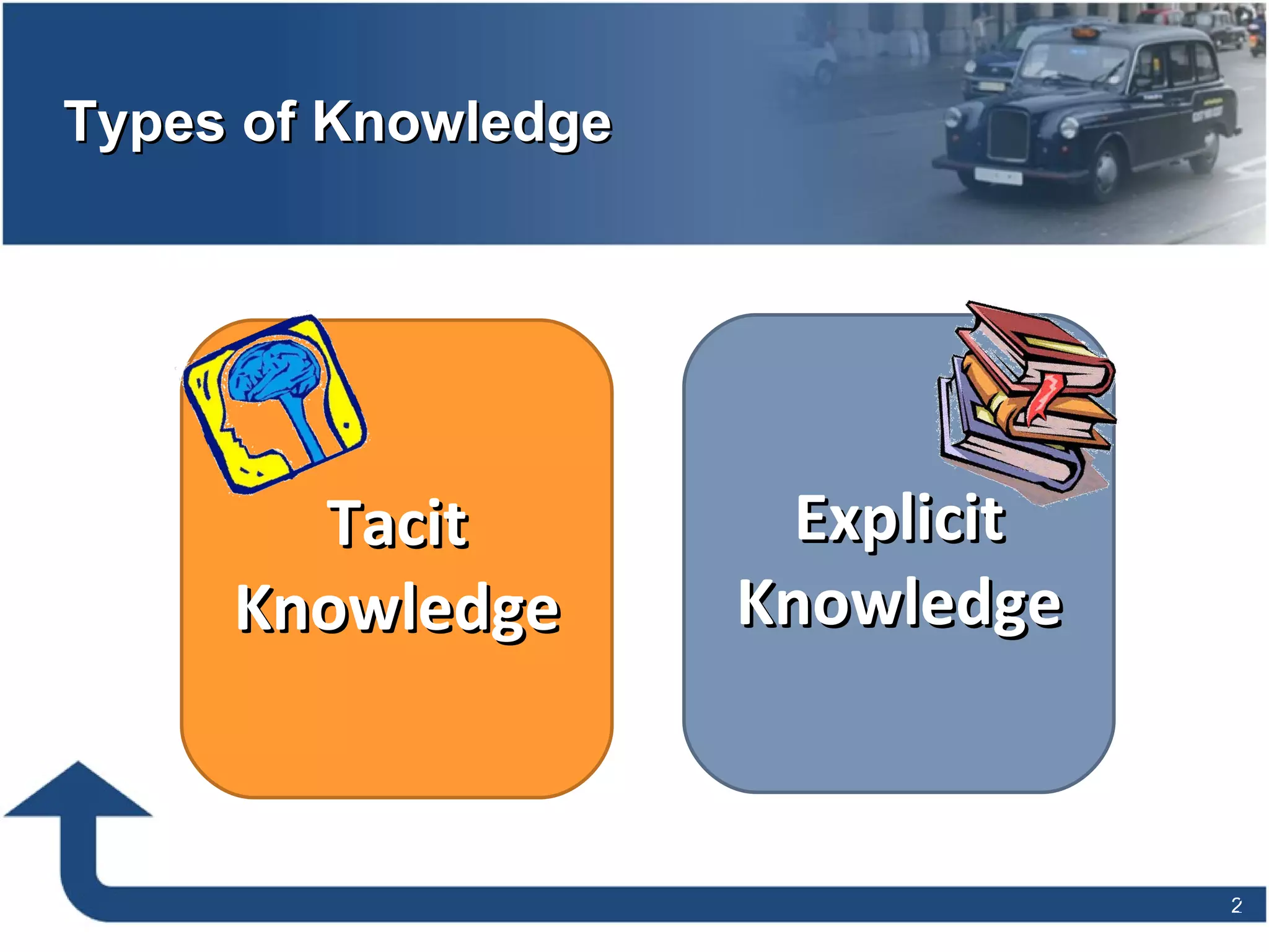 Types of knowledge and Offshoring industry | PPT