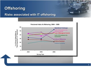 Types of knowledge and Offshoring industry | PPT