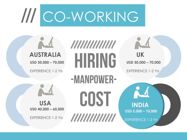 Offshoring and Co-sourcing | PDF