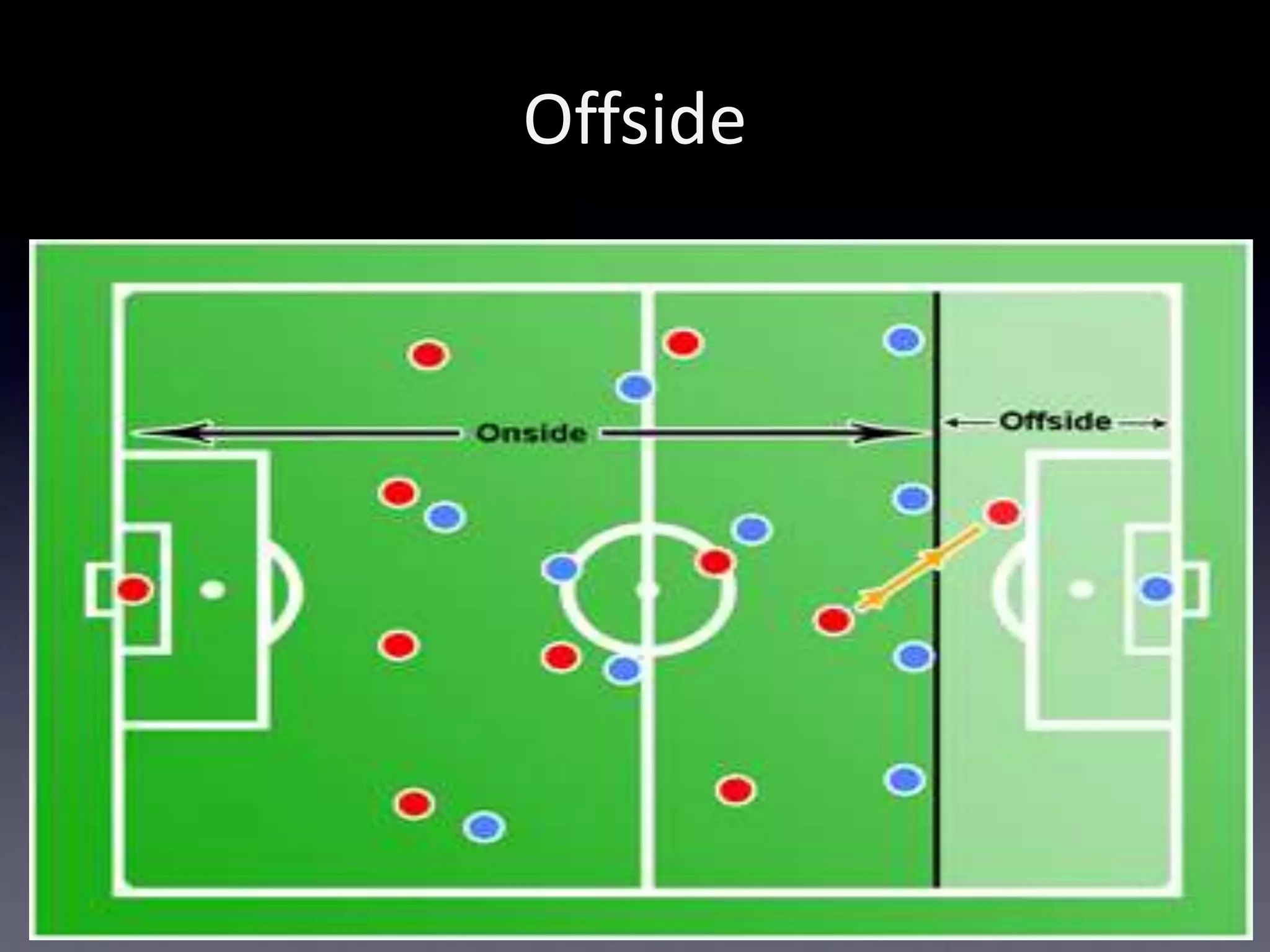 Offside rule | PPTX
